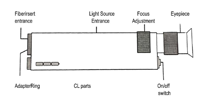 Field Fiber Microscope 400X - Buy Product on Fibertel